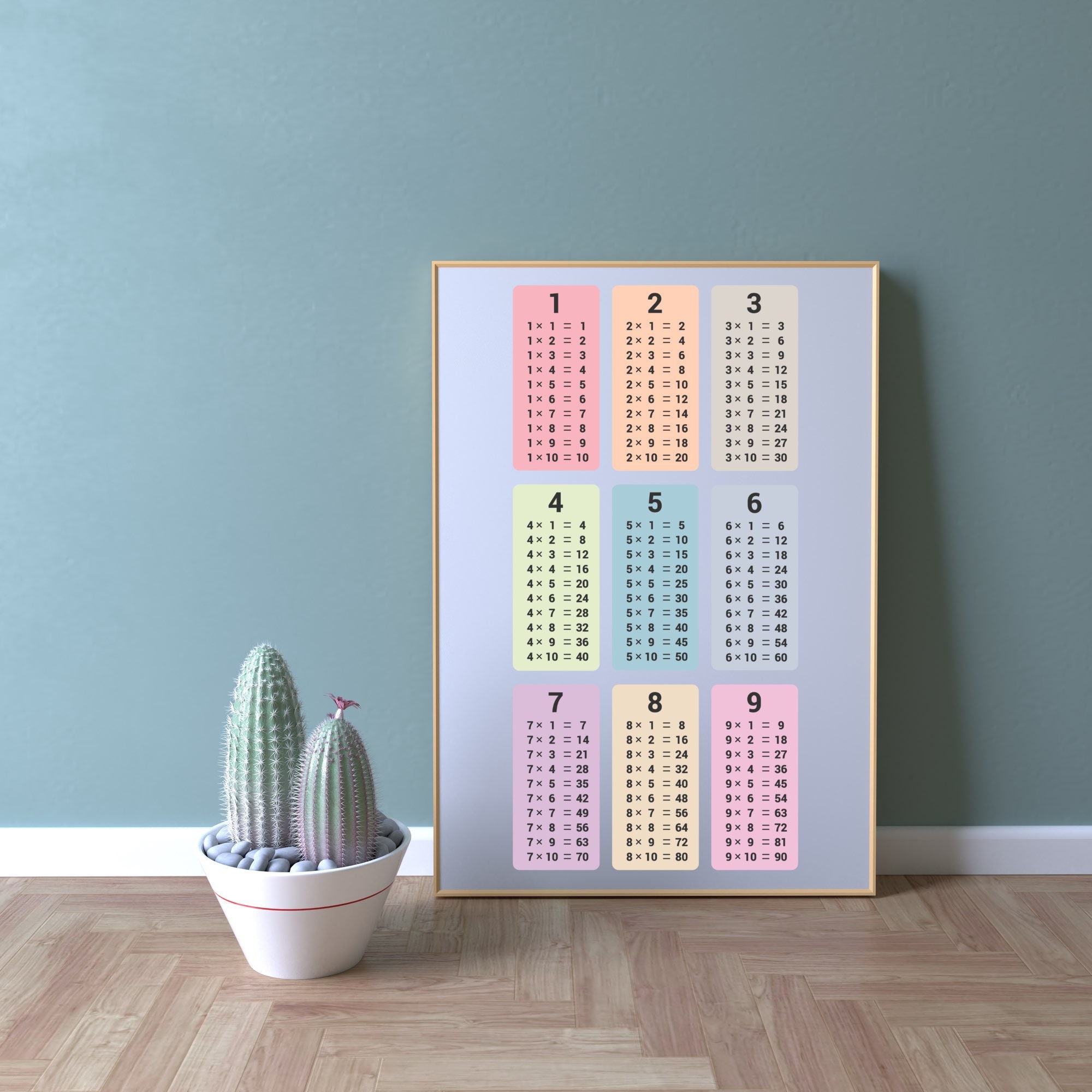 Tablas de multiplicar Póster imprimible, Impresión educativa PDF ...