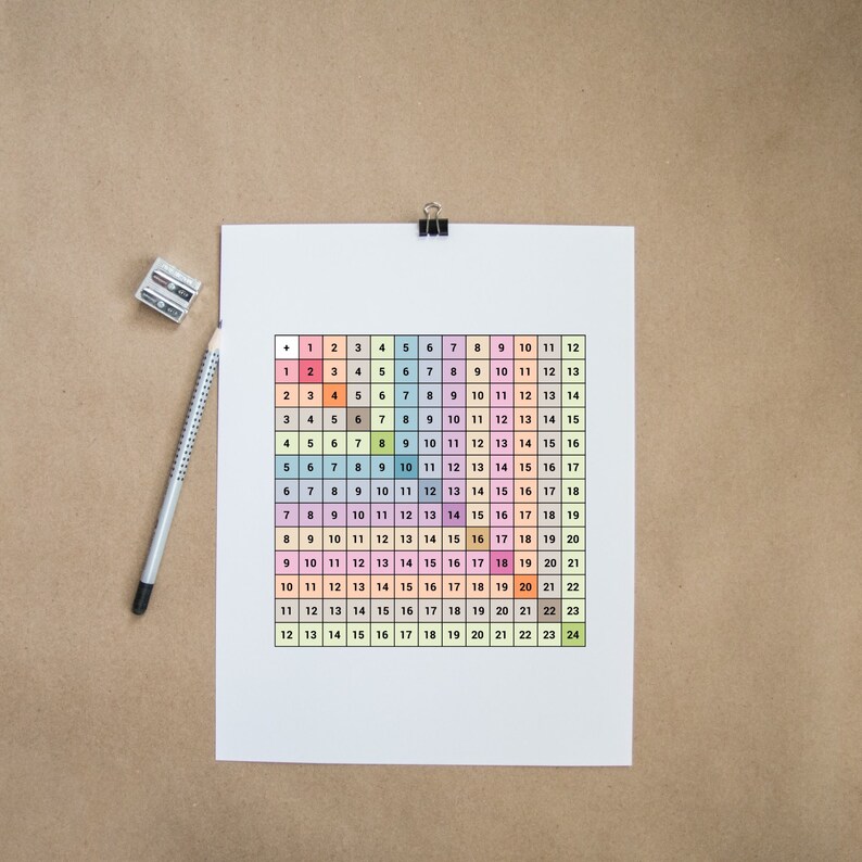 Math Set Addition Tables Printable Poster Educational Print - Etsy