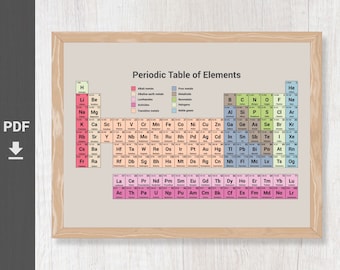PERIODIC TABLE of ELEMENTS Educational Science Poster - Etsy