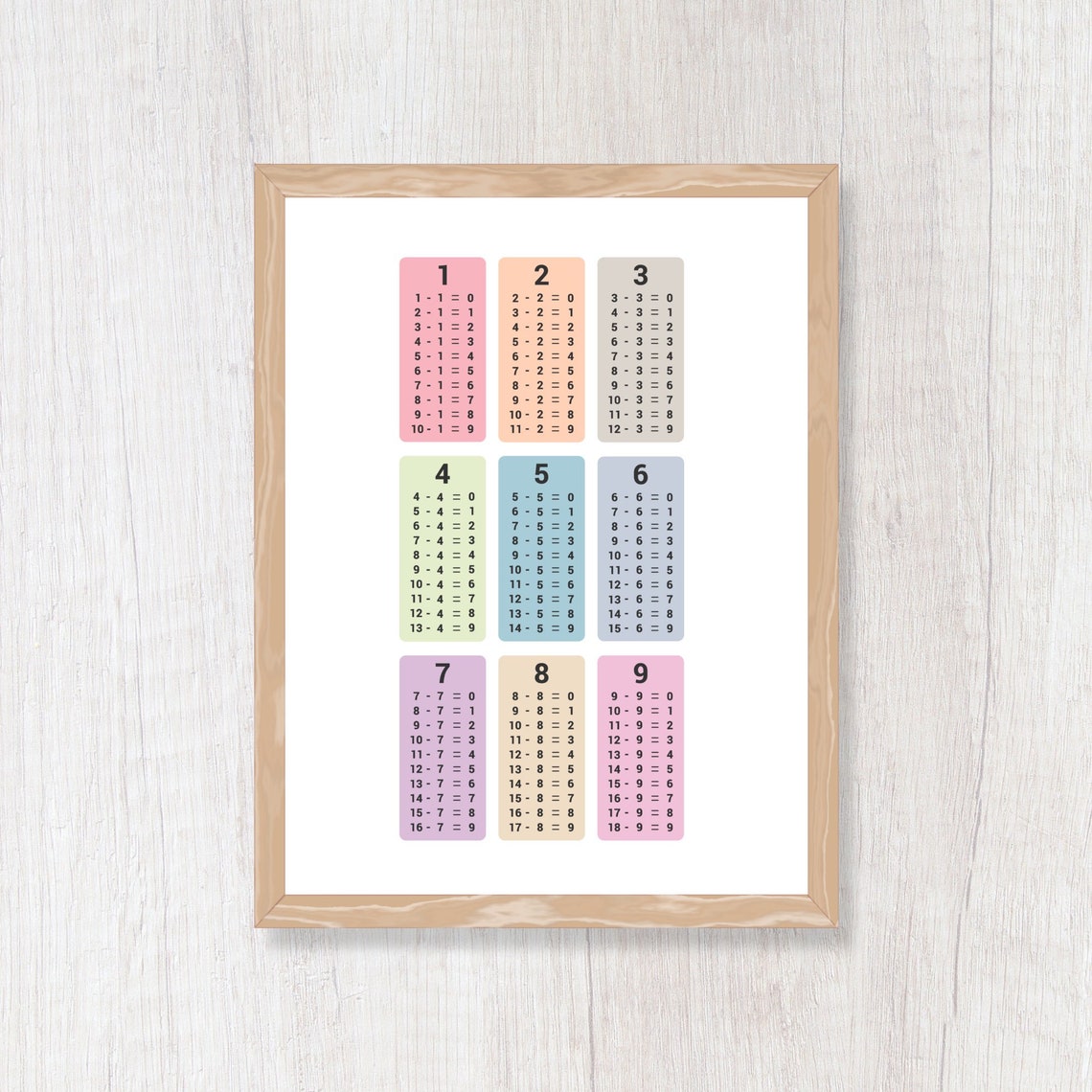 Math Set Subtraction Tables Printable Poster Educational - Etsy