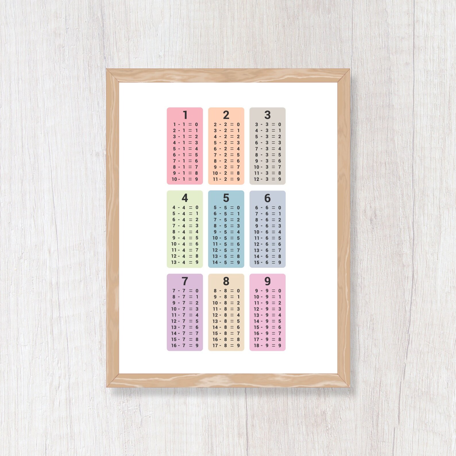 Math Set Subtraction Tables Printable Poster Educational - Etsy