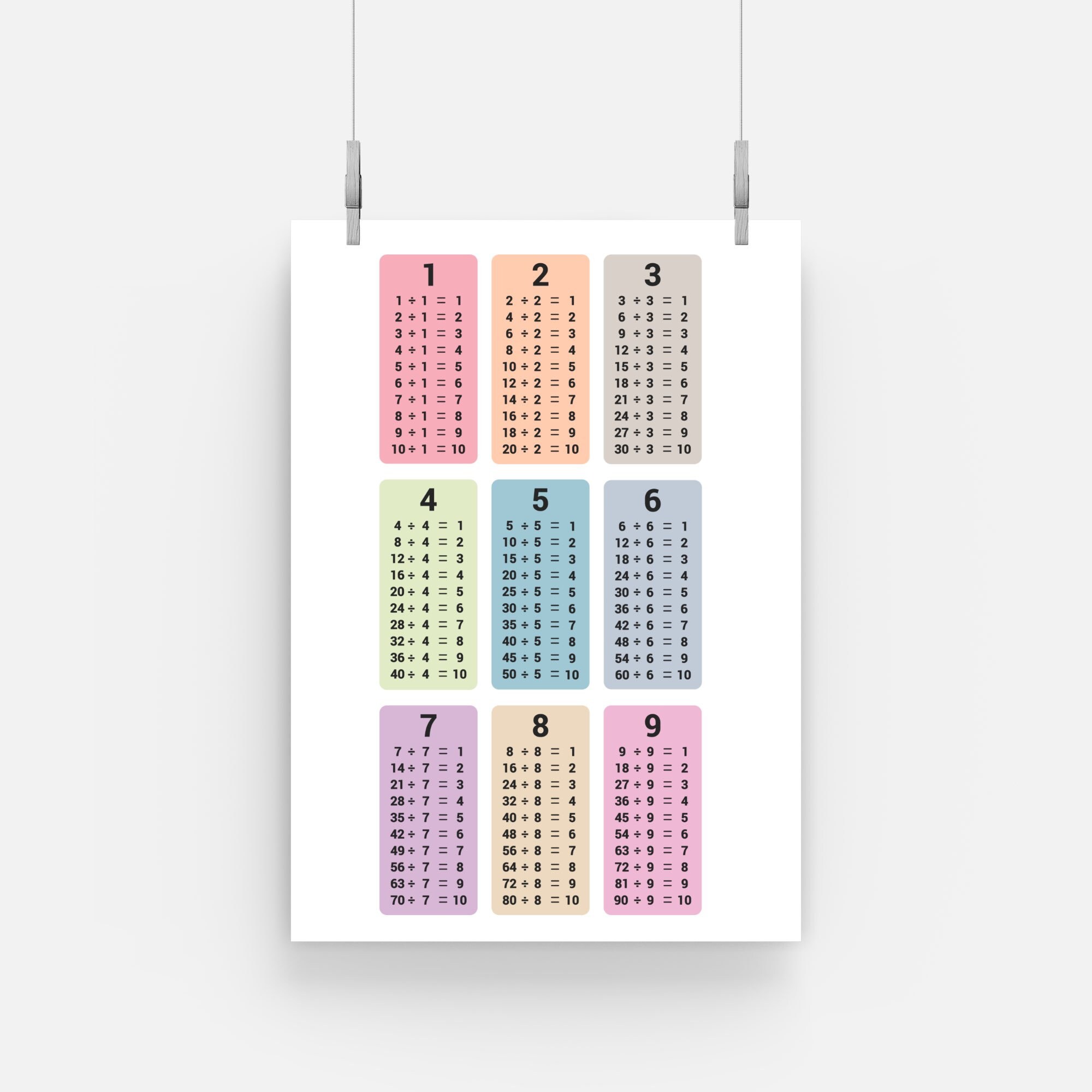 Division Tables Printable Poster, Educational Print Math PDF for ...