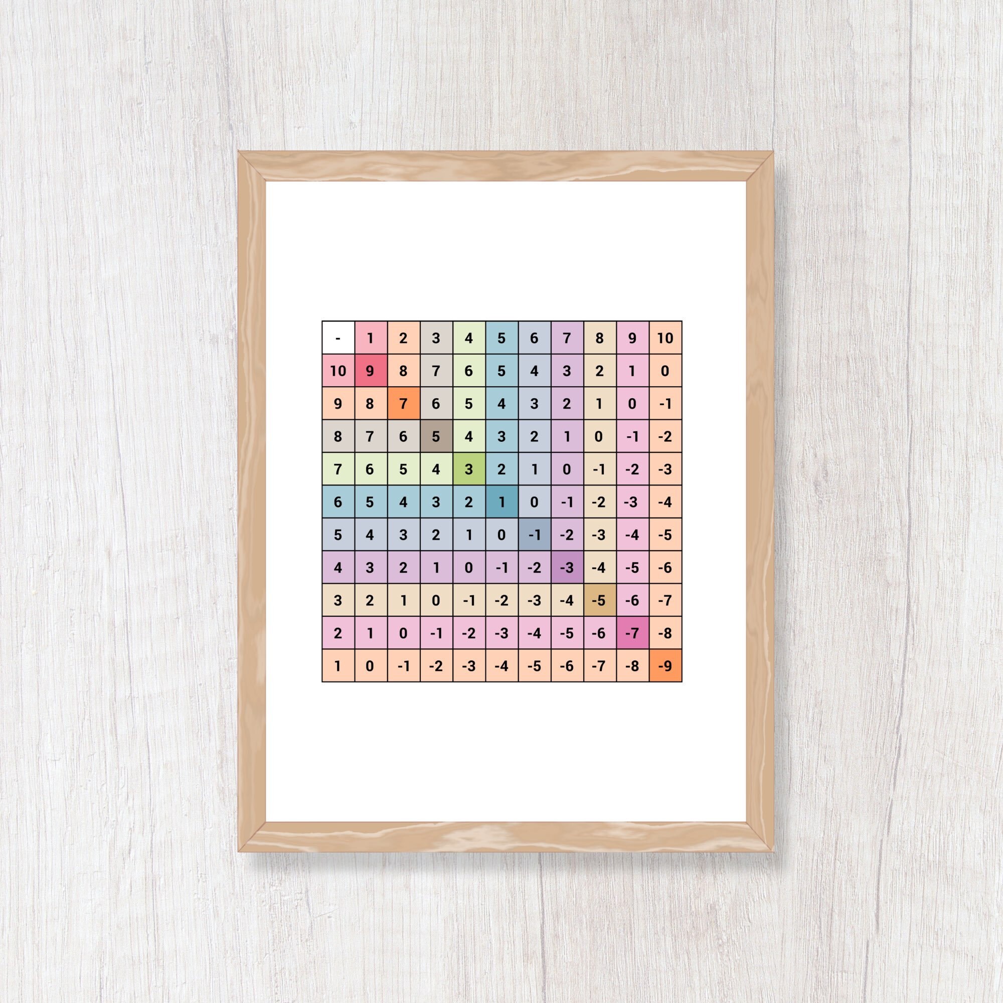 Math Set Subtraction Tables Printable Poster Educational - Etsy