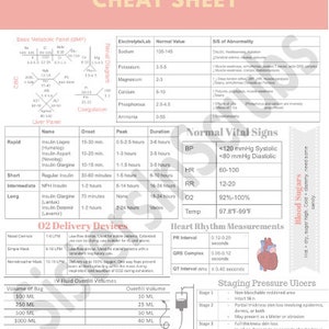 Medical Surgical Nursing | Nursing Cheat Sheet | Nursing Clinical ...