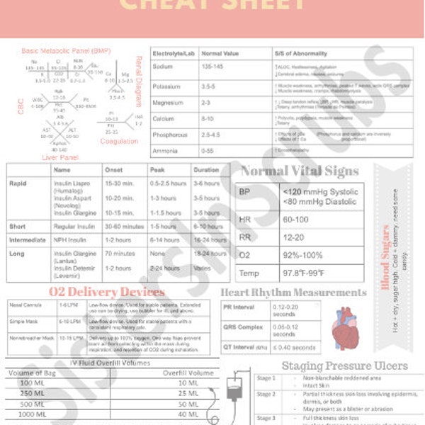 Surgical Cheat Sheet - Etsy