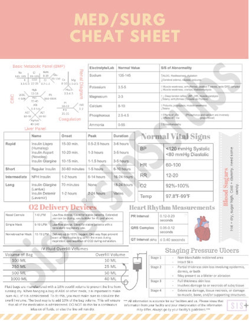 Medical Surgical Nursing | Nursing Cheat Sheet | Nursing Clinical ...