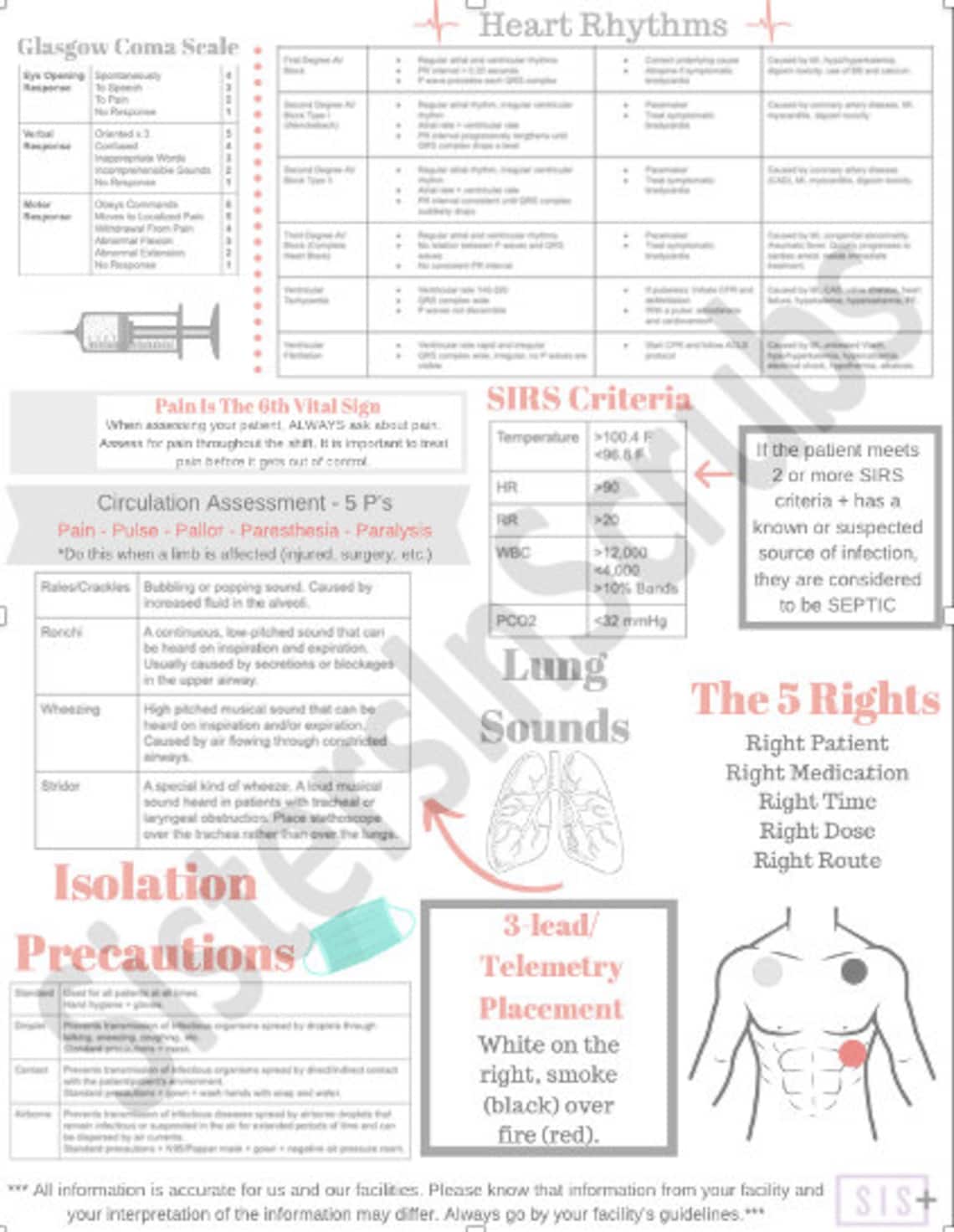 Medical Surgical Nursing | Nursing Cheat Sheet | Nursing Clinical ...