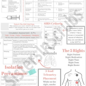 Medical Surgical Nursing | Nursing Cheat Sheet | Nursing Clinical ...