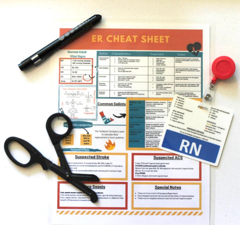 ER Nursing | Nursing Cheat Sheets | Nursing School | Nurse Gift ...