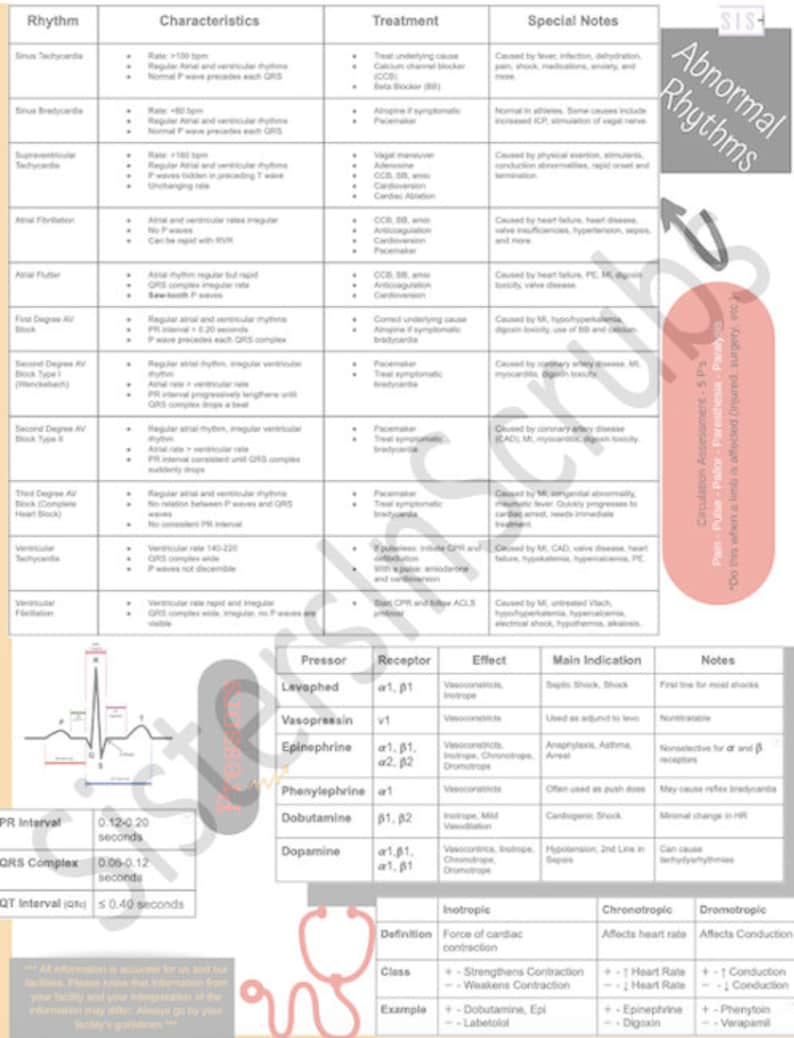 ICU Nursing | Nursing Cheat Sheet | Nursing School | Nurse Gift | Digital Download | Clinical ...