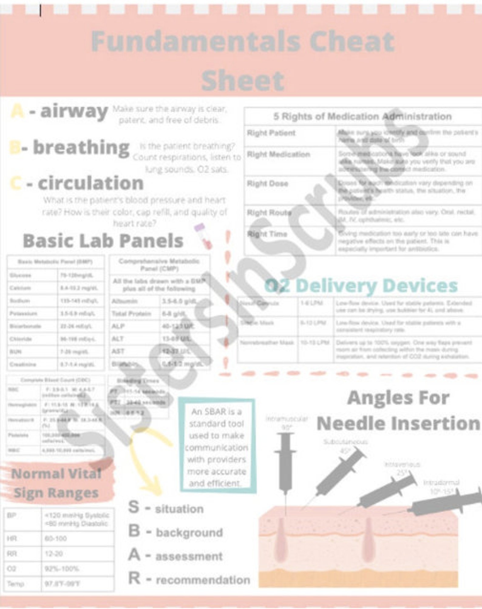 Nursing Cheat Sheets | Nursing School | Nurse Gift | Digital Download ...