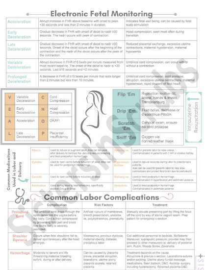 Labor & Delivery Nursing | Nursing Cheat Sheets | Nursing School ...
