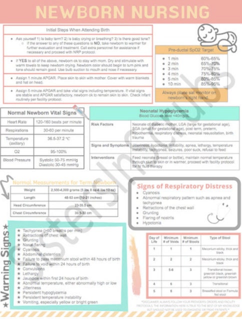 Nursing Cheat Sheets | Nursing School | Nurse Gift | Digital Download ...