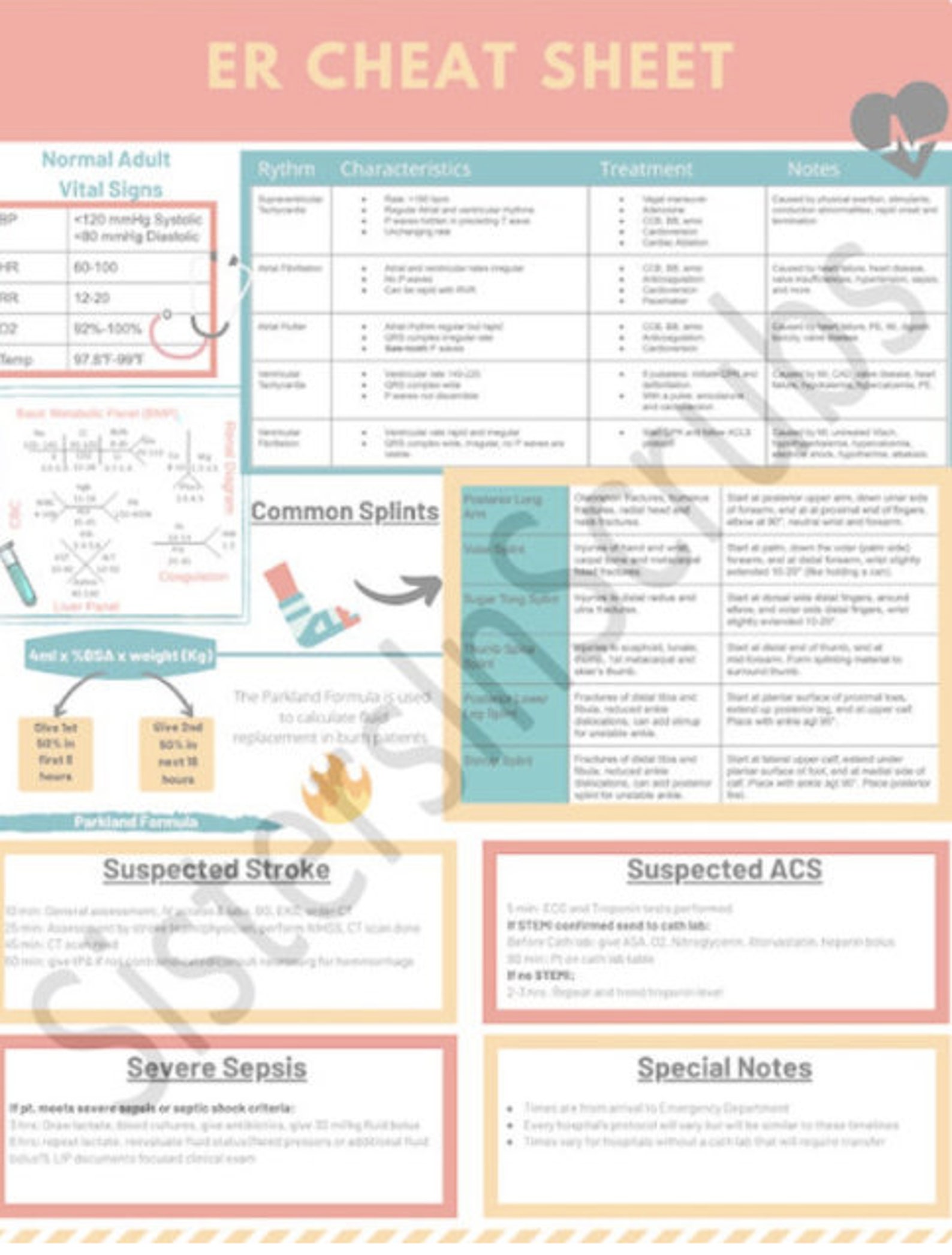 Nursing Cheat Sheets | Nursing School | Nurse Gift | Digital Download ...