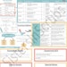 Nursing Cheat Sheets | Nursing School | Nurse Gift | Digital Download ...