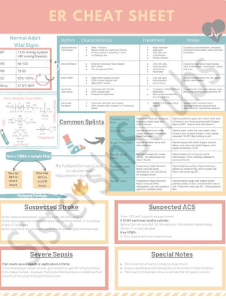Nursing Cheat Sheets | Nursing School | Nurse Gift | Digital Download ...