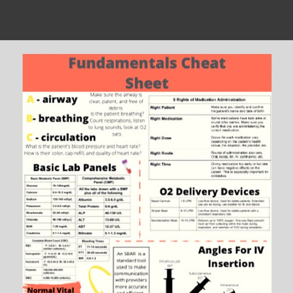Fundamentals Cheat Sheets - Etsy
