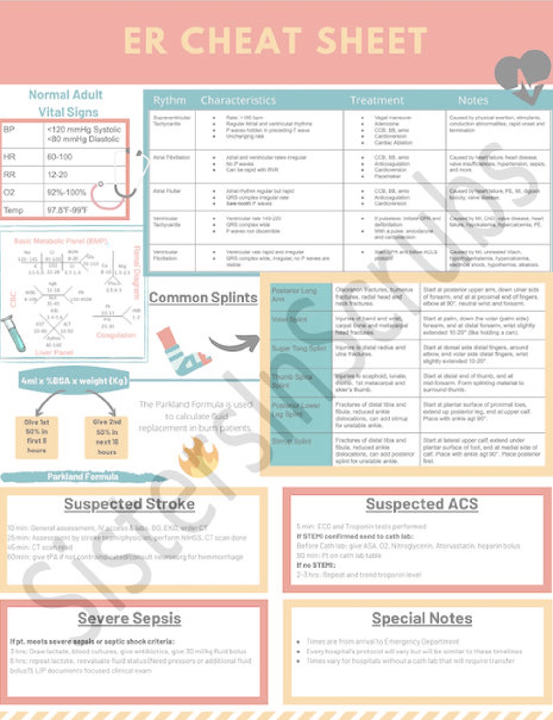 Cheat Sheets Matching Er Diagram Cheat Sheets For | Images and Photos ...