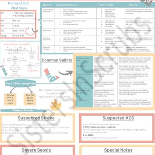 ER Nursing Nursing Cheat Sheets Nursing School Nurse - Etsy