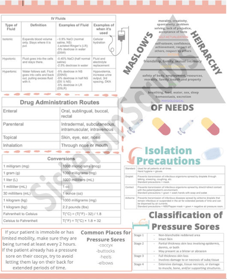 Fundamentals of Nursing | Nursing Cheat Sheets | Student Nurse | Study ...