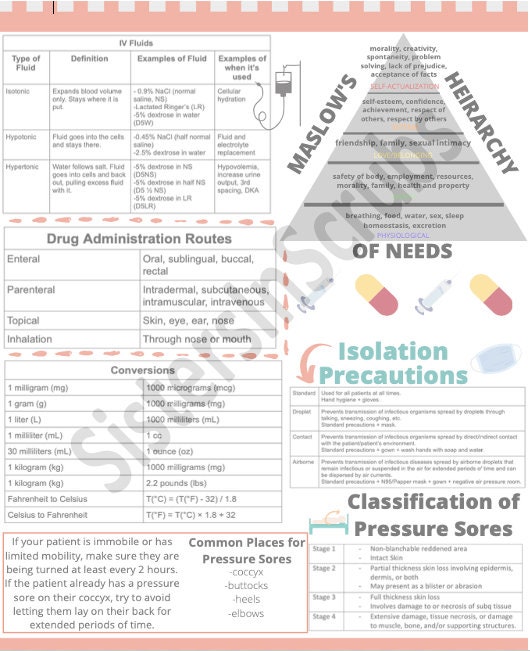 Fundamentals of Nursing | Nursing Cheat Sheets | Student Nurse | Study ...