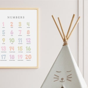 Numbers Educational Poster, Playroom Watercolor Art, Colorful ...