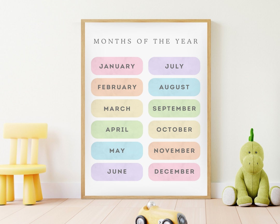 Pastel Educational Poster, Playroom Watercolor Artwork, Colorful ...