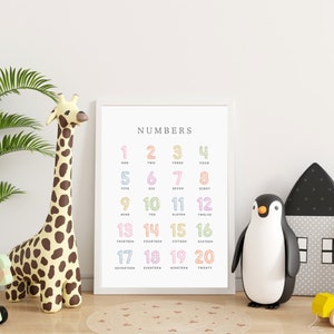 Numbers Educational Poster, Playroom Watercolor Art, Colorful ...