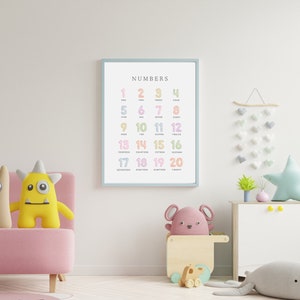 Numbers Educational Poster, Playroom Watercolor Art, Colorful ...