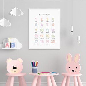 Numbers Educational Poster, Playroom Watercolor Art, Colorful ...