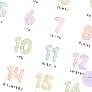 Numbers Educational Poster, Playroom Watercolor Art, Colorful ...
