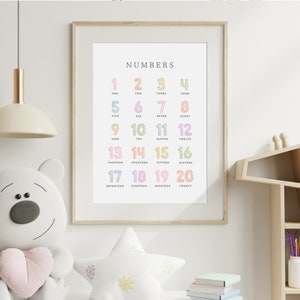 Numbers Educational Poster, Playroom Watercolor Art, Colorful ...