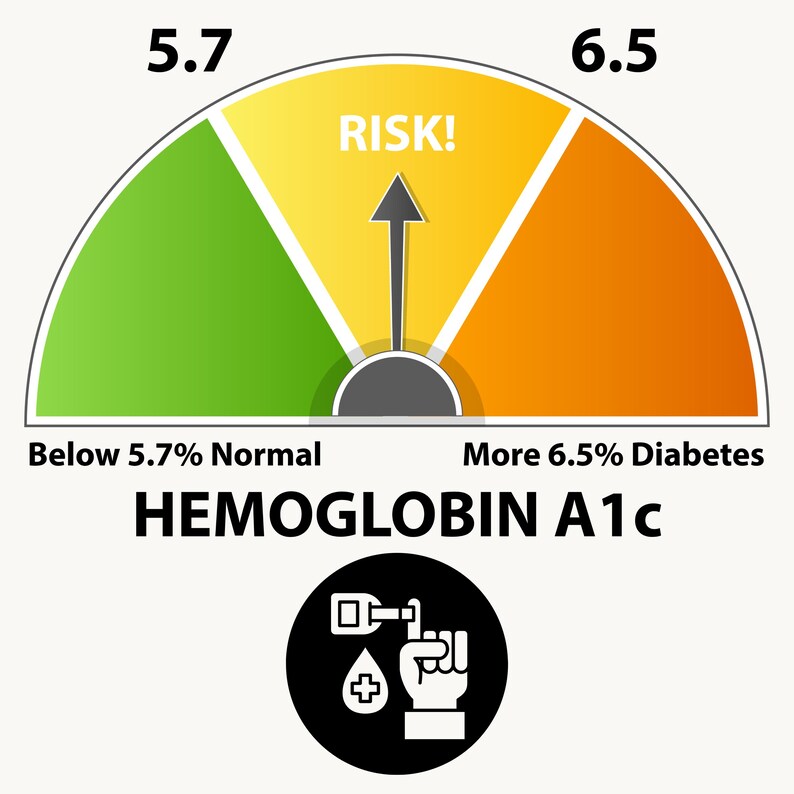 Hemoglobin A1c Digital Download (PNG) - Etsy