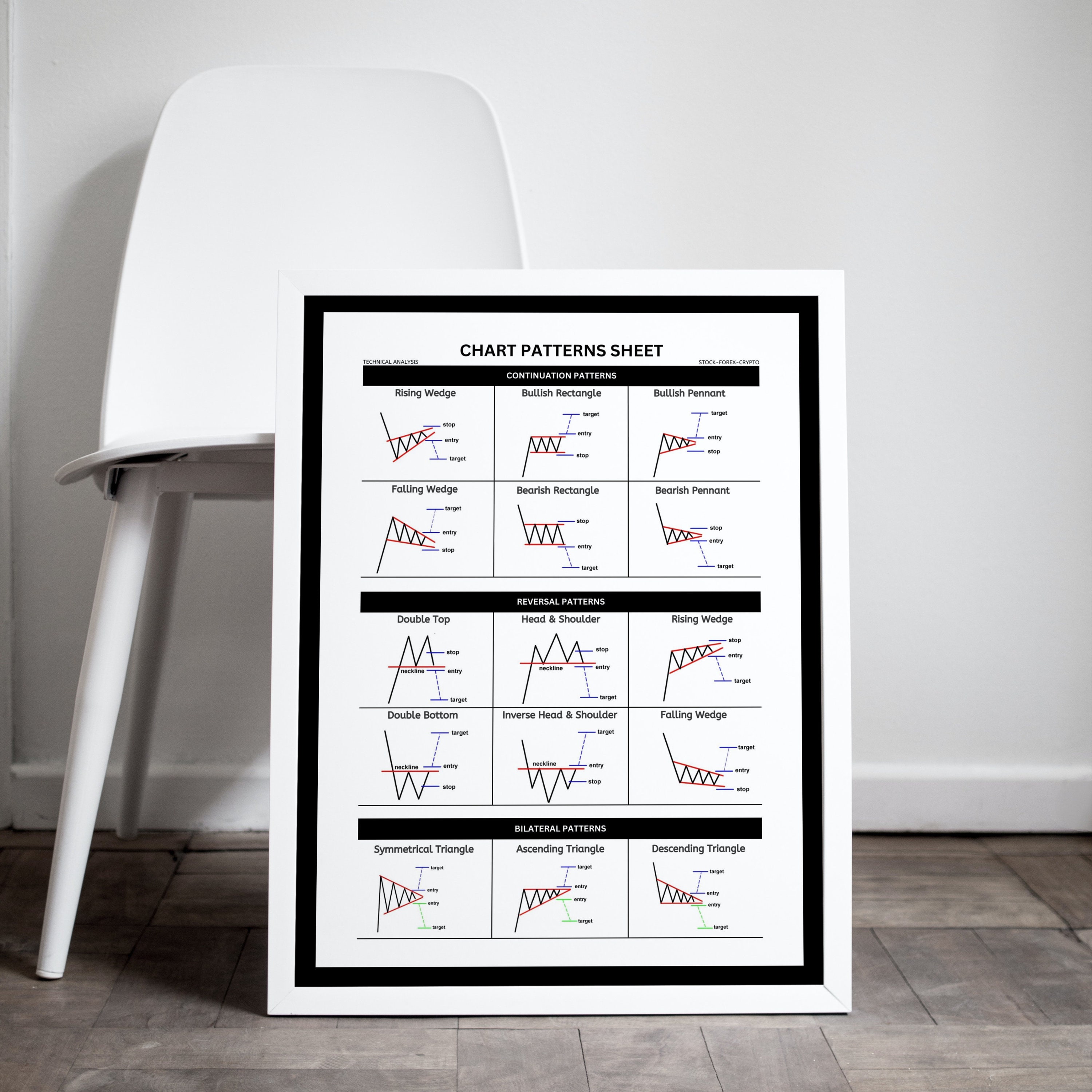 Stock Market Chart Patterns Poster for Day Trading, Technical Analysis ...