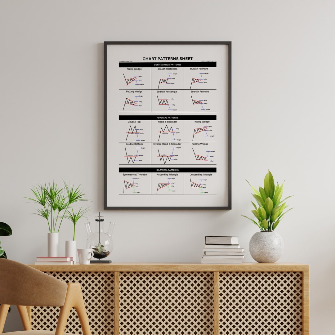 Stock Market Chart Patterns Poster for Day Trading, Technical Analysis ...