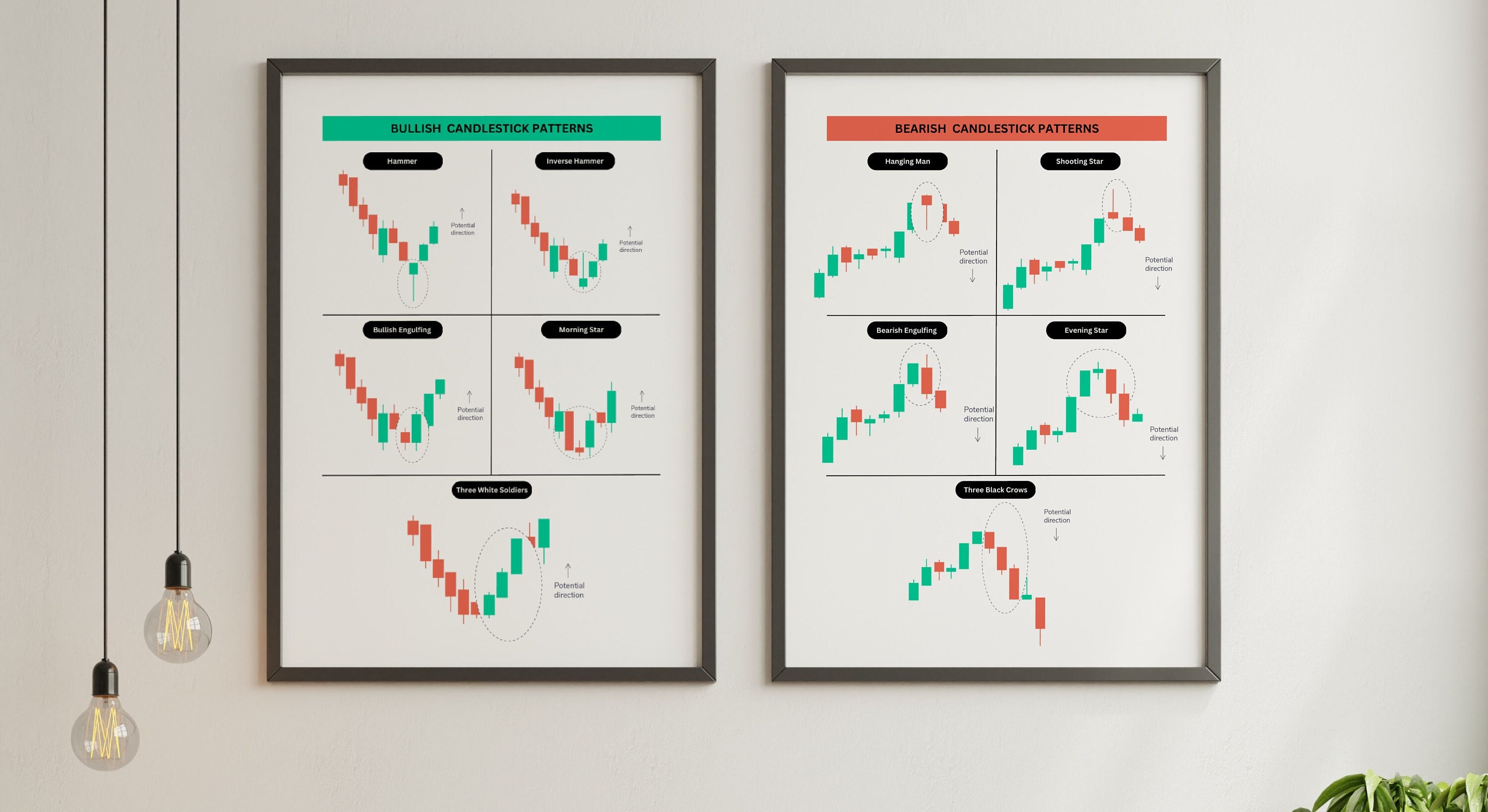 Candlestick Patterns Poster For Bullish & Bearish Market - Etsy Portugal