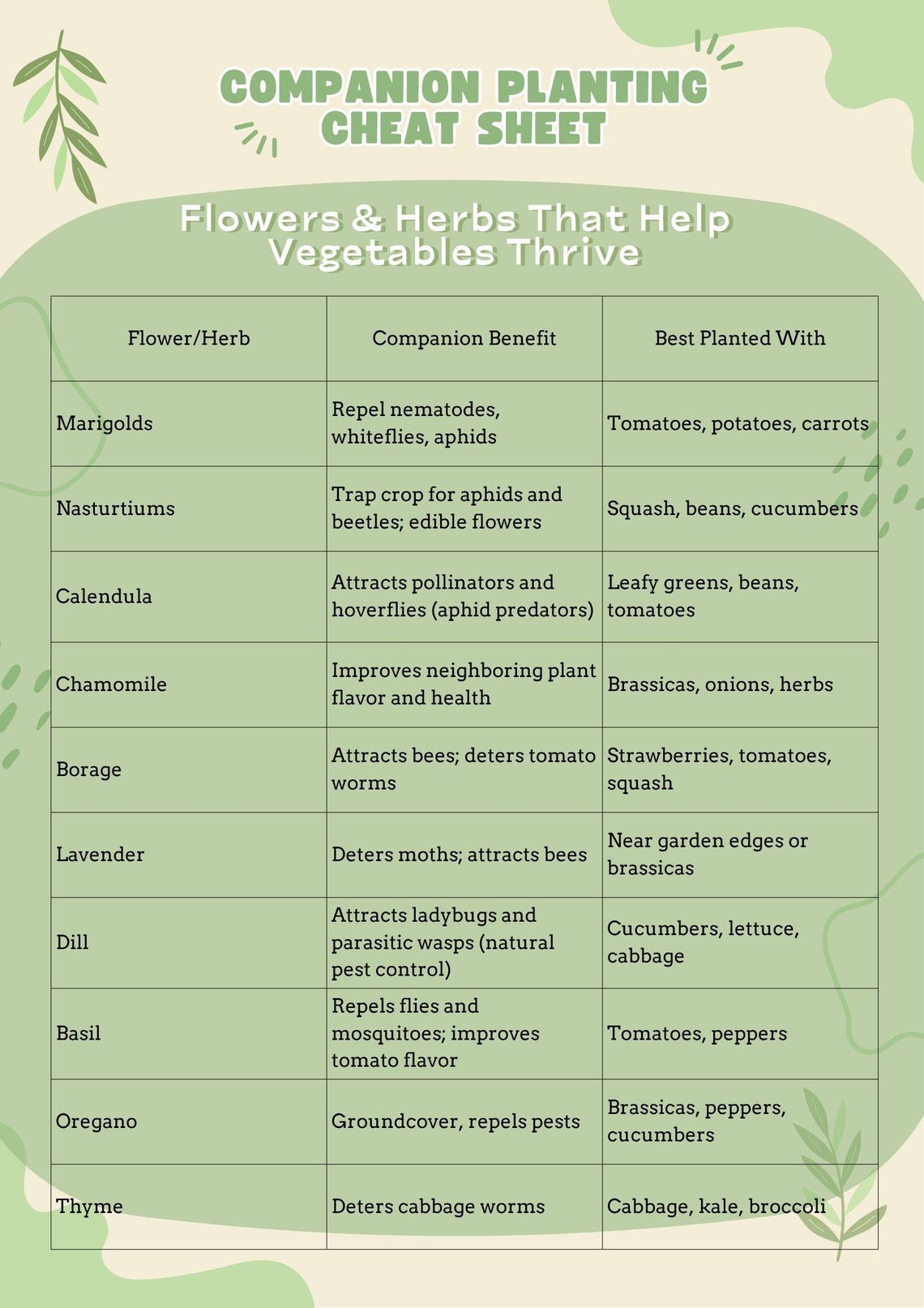 Companion Planting Cheat Sheet | Printable Gardening Guide for ...