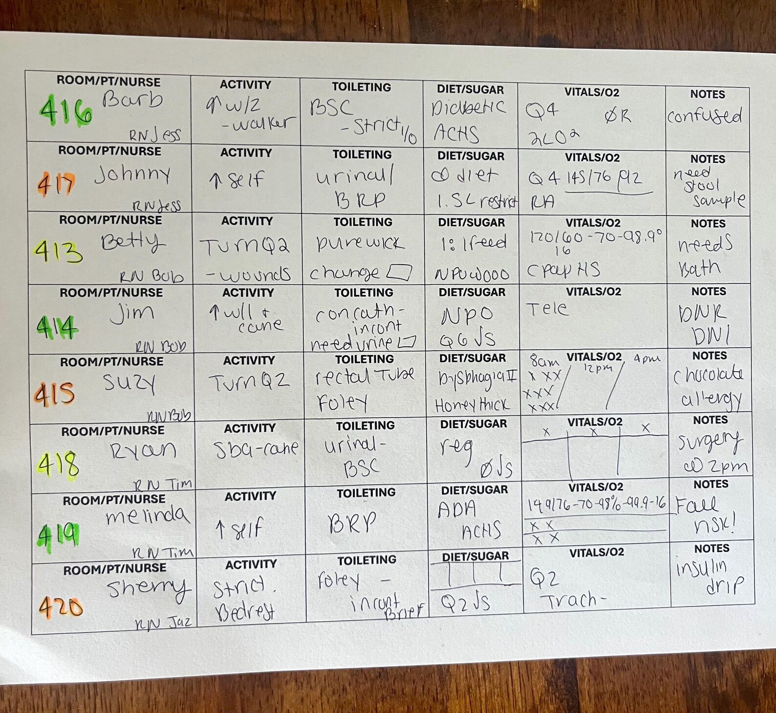 Editable Simple PCT CNA Report Sheet - Etsy