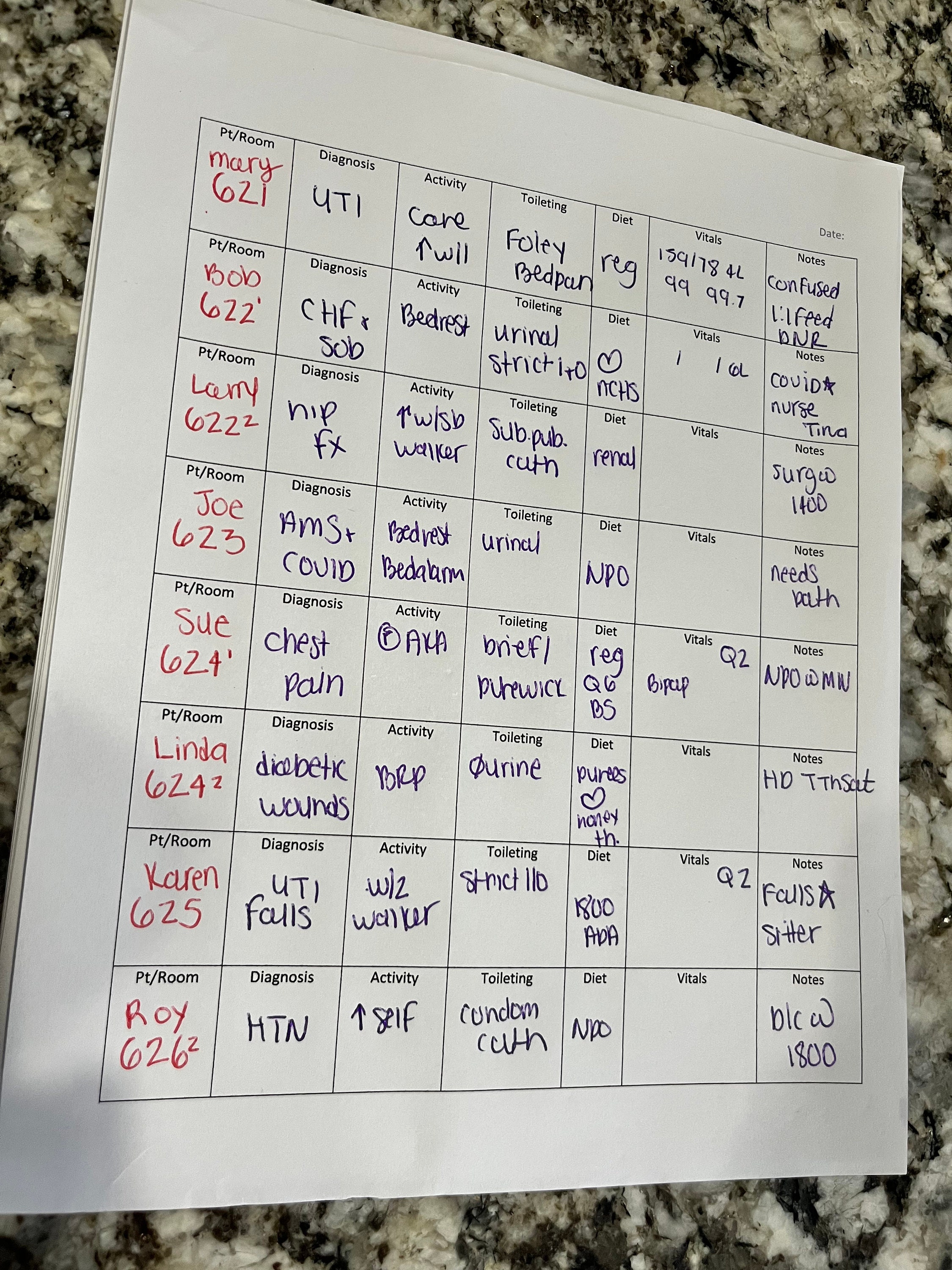 PCT Report Sheet - Etsy