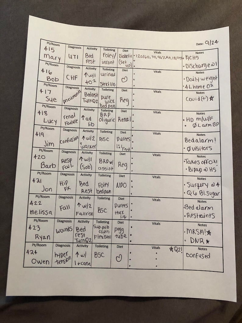 CNA PCT Report Sheet - Etsy