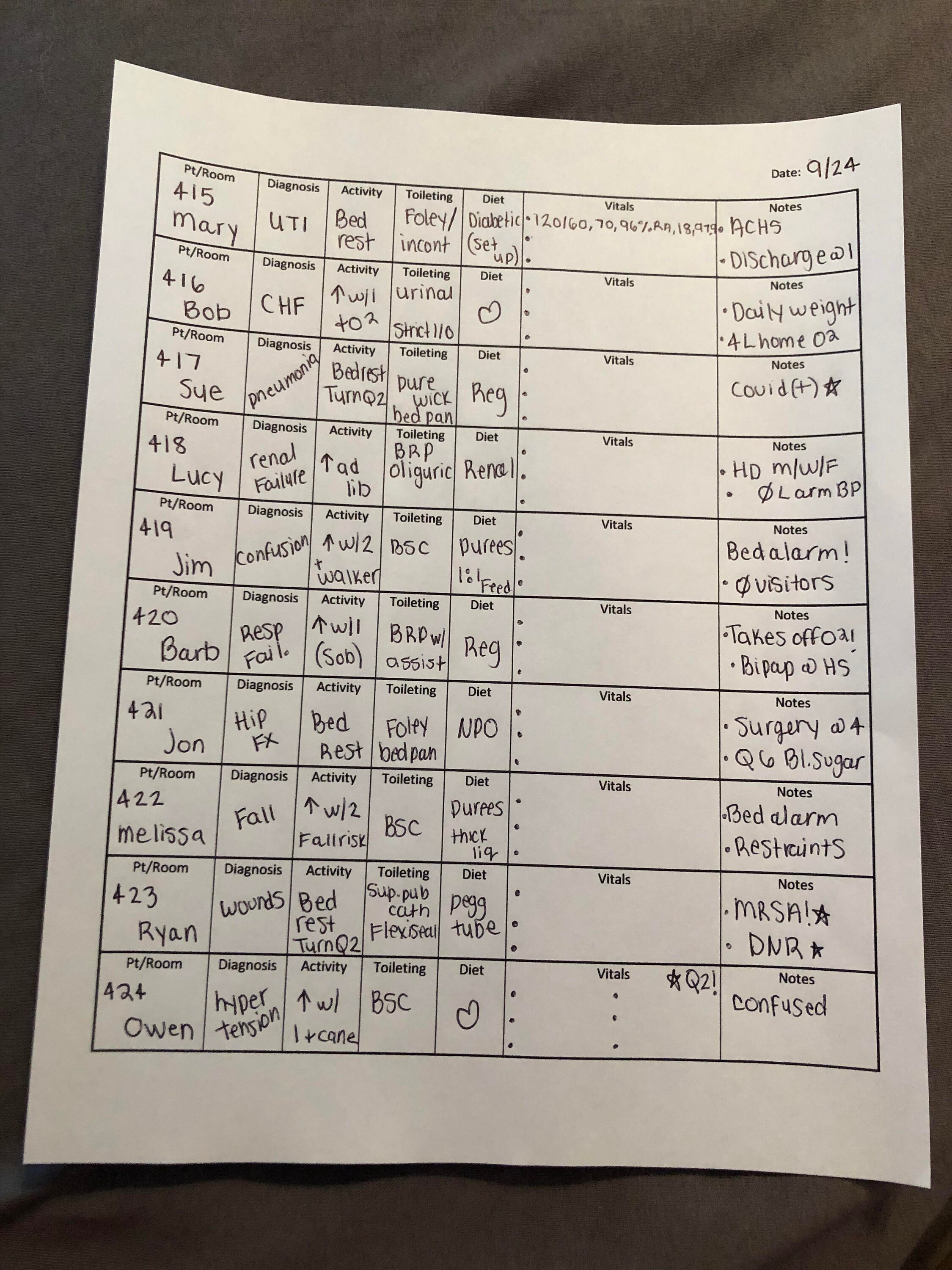 CNA PCT Report Sheet - Etsy