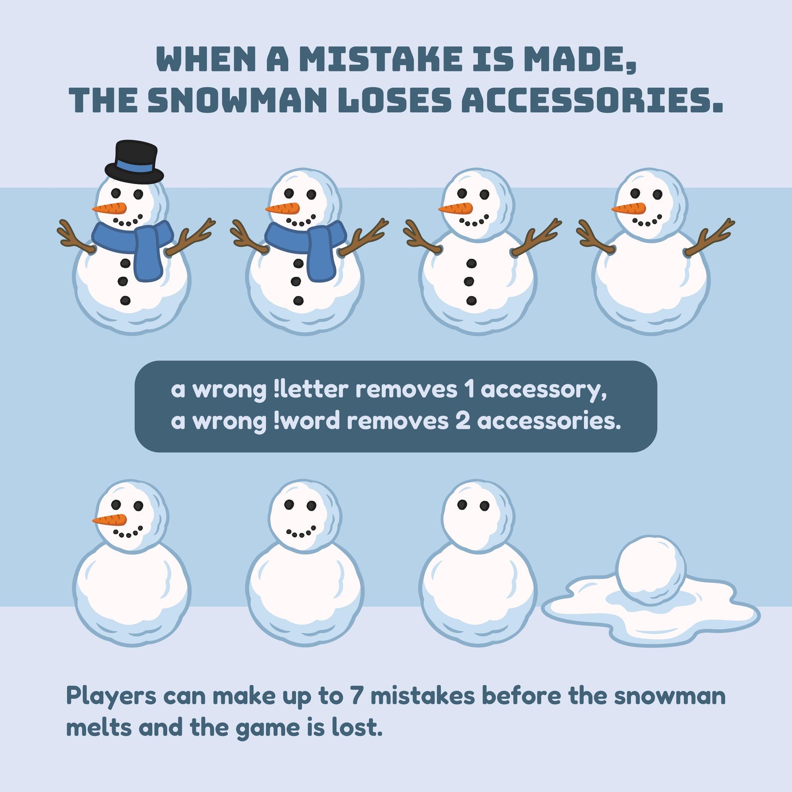 Snowman Game WIDGET for Twitch | Compatible With OBS and Streamlabs - Etsy