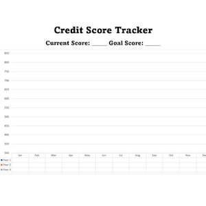 Credit Score Tracker & Budget Planner Printable- Credit Repair - Etsy