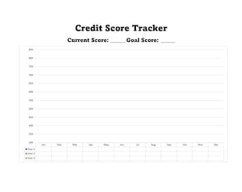 Printable Credit Score Tracker - Etsy
