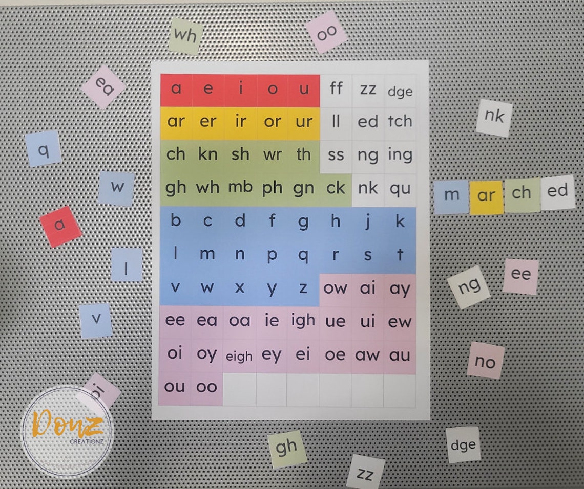 Science of Reading Magnetic Alphabet Letters Sheet - Etsy