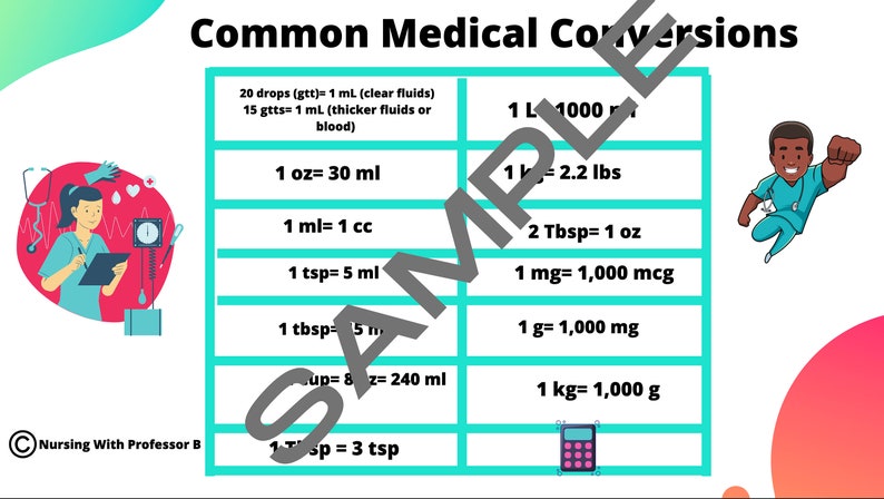 Handy Dandy Common Medical Conversions Chart - Etsy