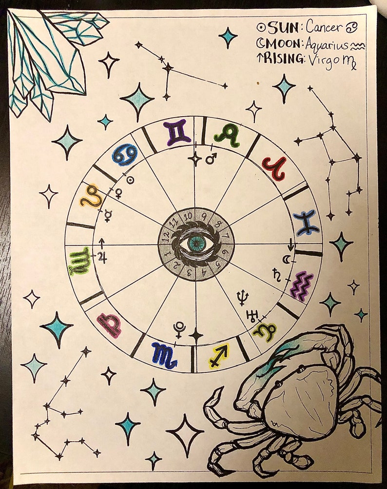 Personalized Birth Chart Book of Shadows Page - Etsy