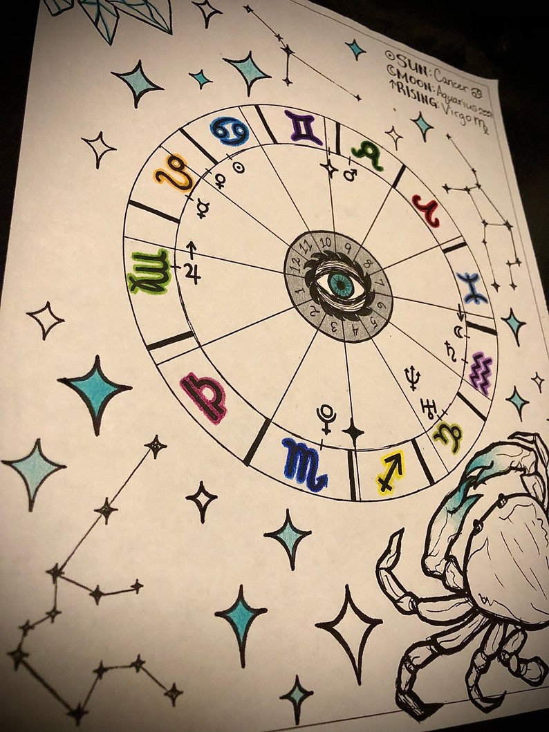 Personalized Birth Chart Book of Shadows Page - Etsy