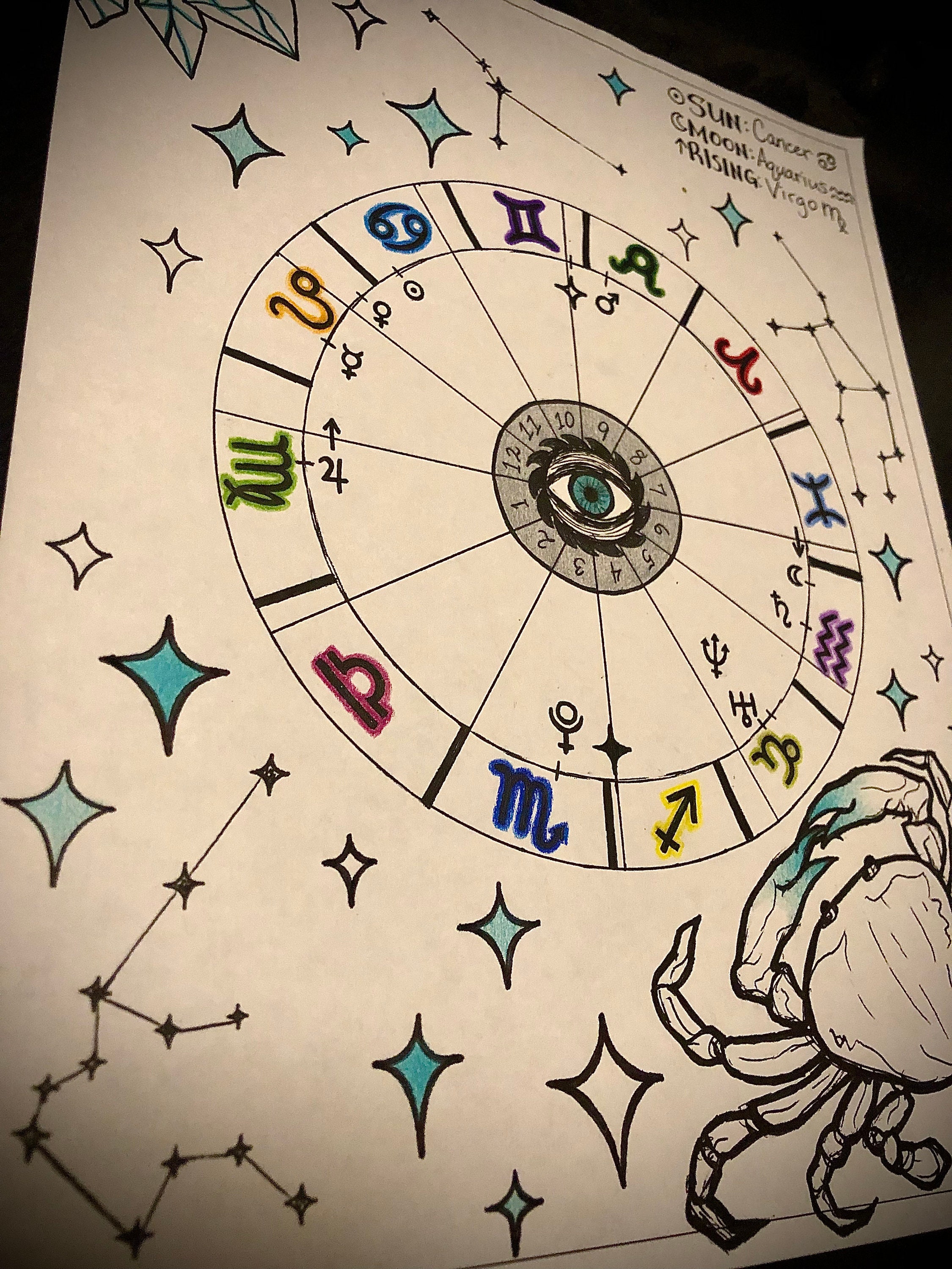 Personalized Birth Chart Book of Shadows Page - Etsy