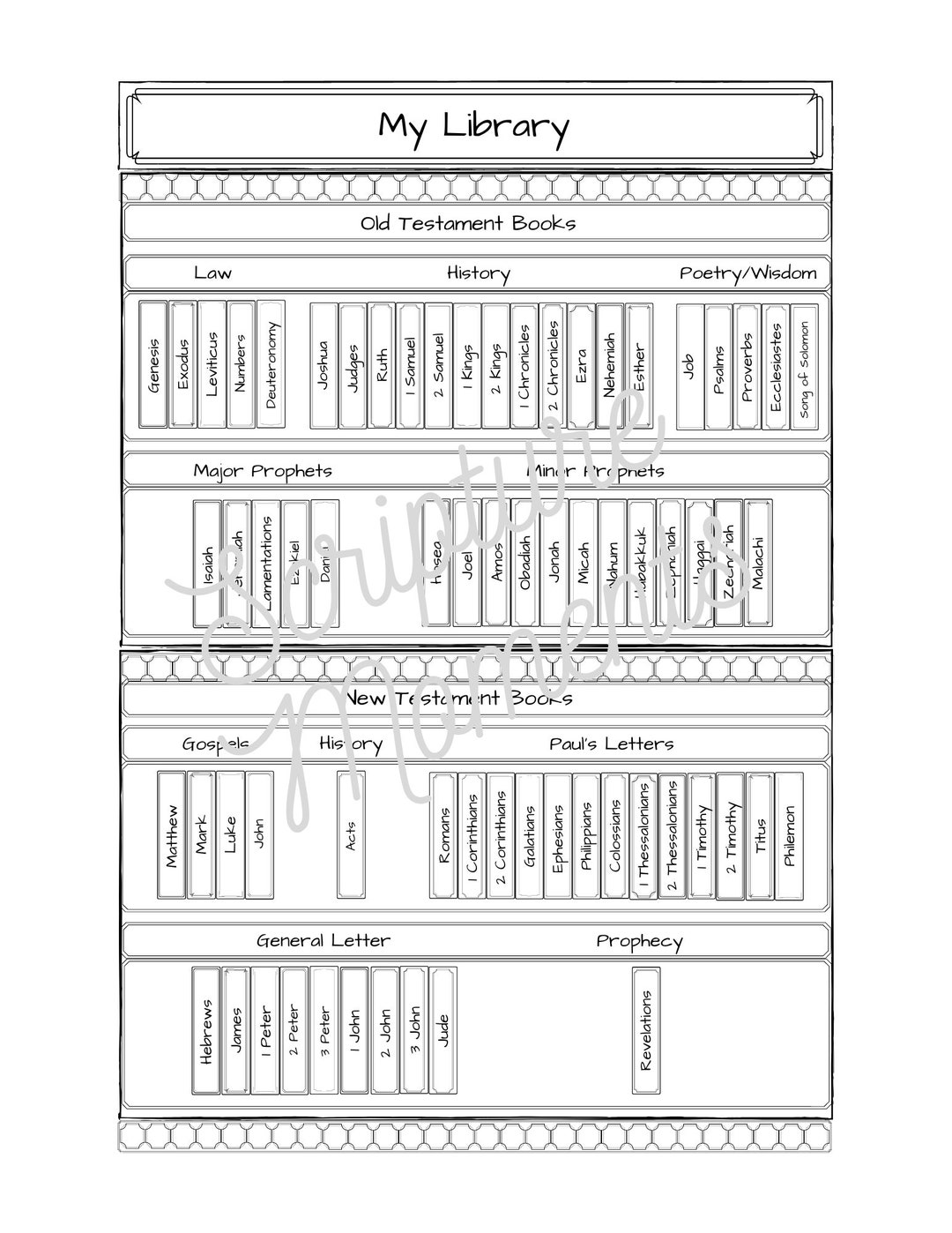 Books of the Bible Printable Coloring Page With Chapter Names - Etsy